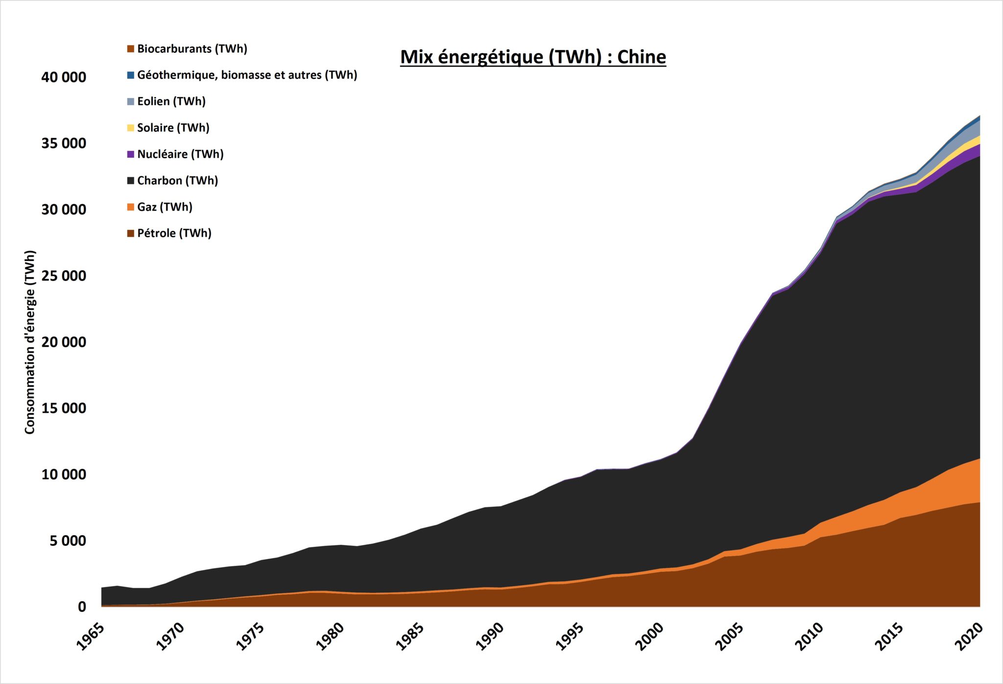 Comment réaliser la transition énergétique ? - Caristeo