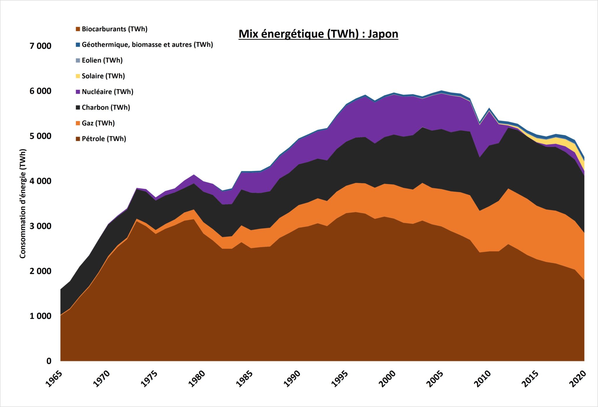 Comment réaliser la transition énergétique ? - Caristeo