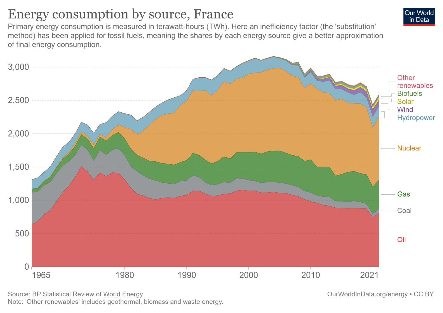 The History of Energy Transition - Caristeo