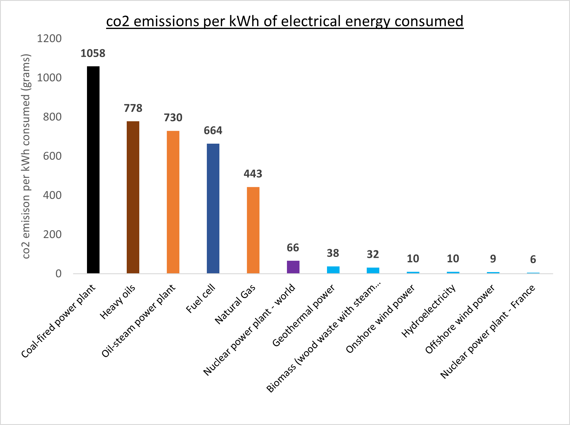 How to achieve the Energy Transition? - Caristeo