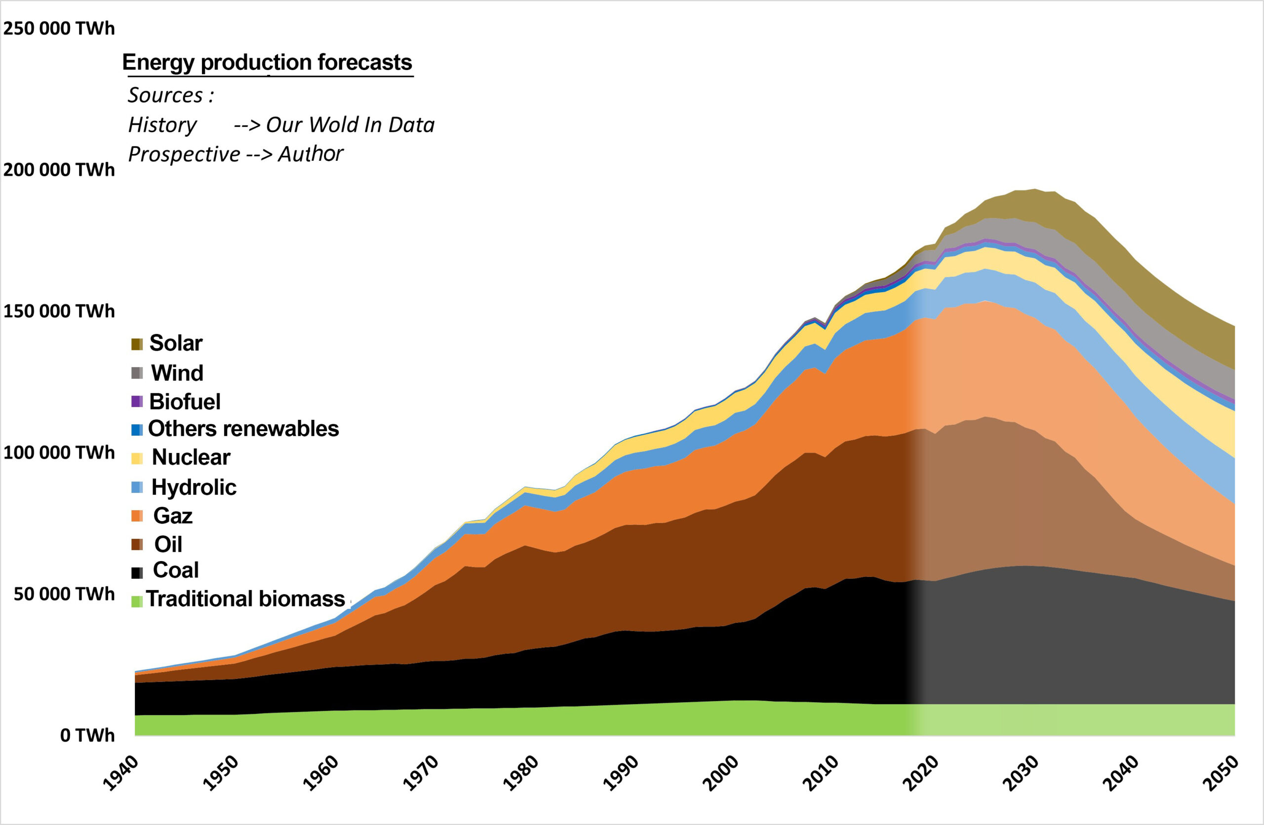 How to achieve the Energy Transition? - Caristeo