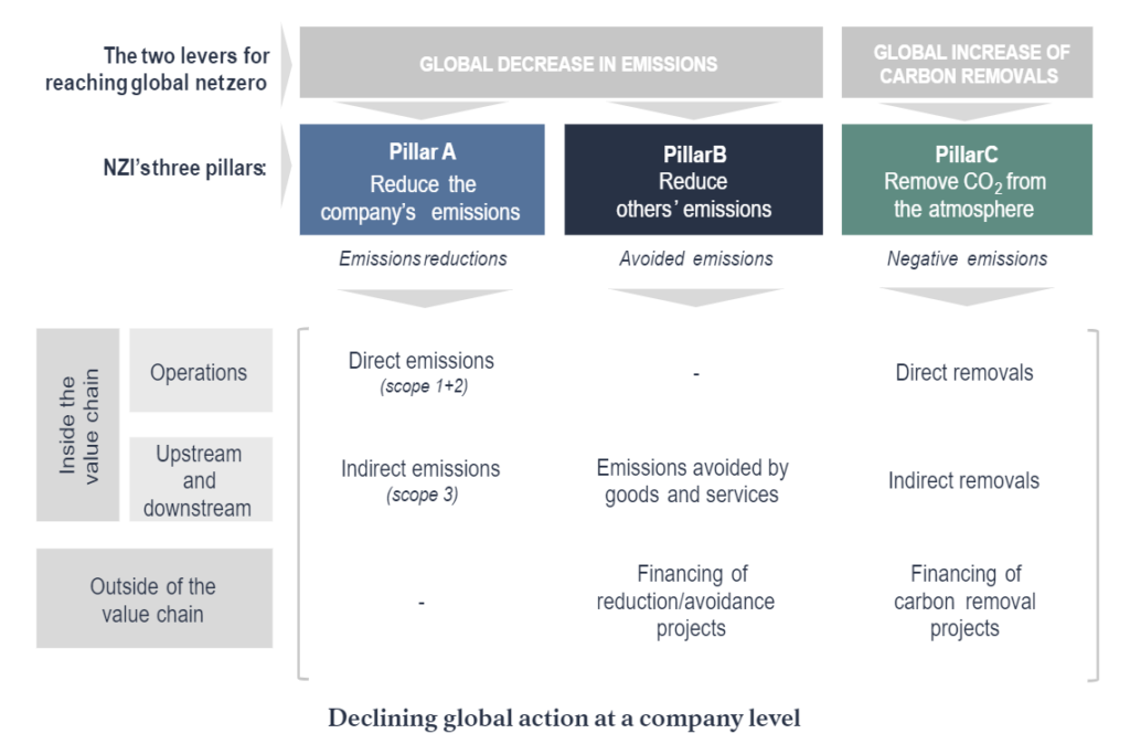 Let's talk about Carbon Neutrality! - Caristeo